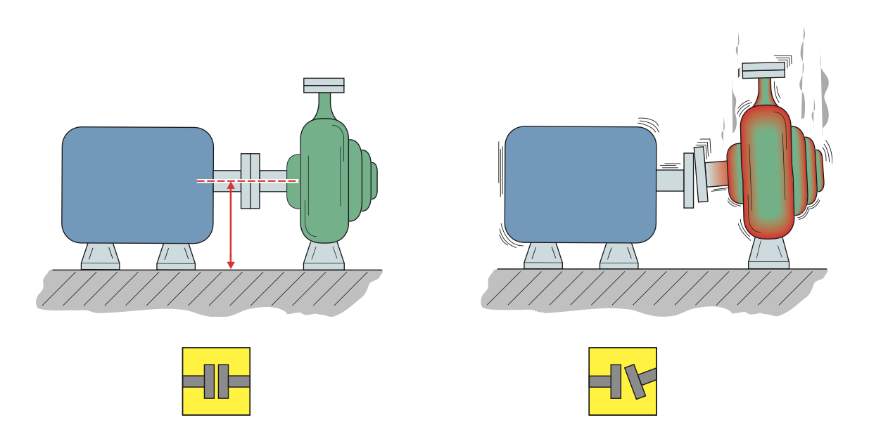 Shaft Alignment Tolerance Guide: What’s Acceptable and Why